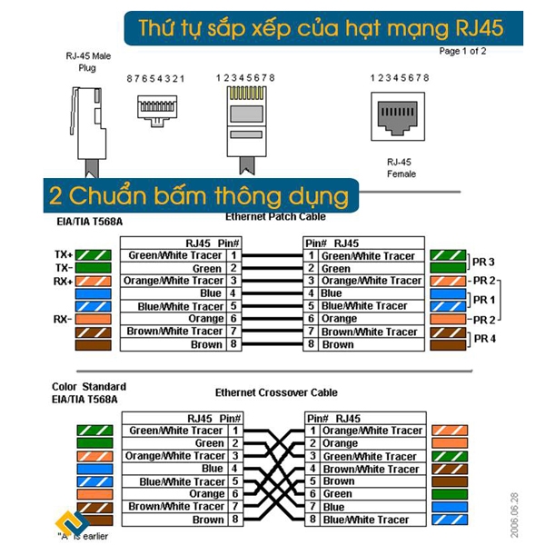 RJ45 là gì - Cùng tìm hiểu về chuẩn mạng RJ45 & cách bấm đầu dây mạng RJ45